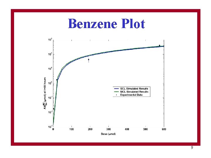 Some Deterministic Models in Mathematical Biology Physiologically Based