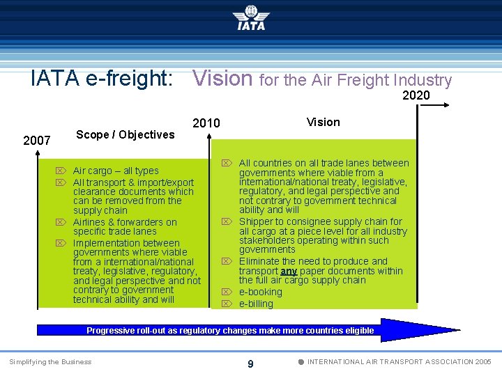 International Air Transport Association Simplifying the Business IATA
