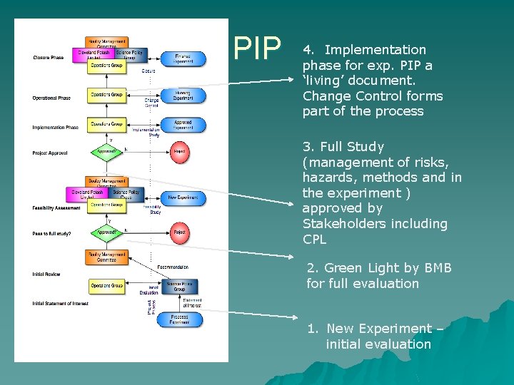 An Introduction to the Boulby Underground Labs An