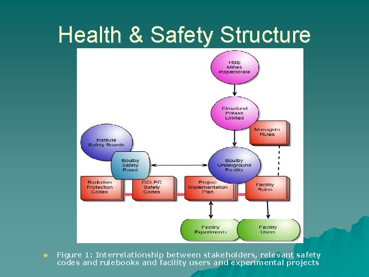 An Introduction to the Boulby Underground Labs An