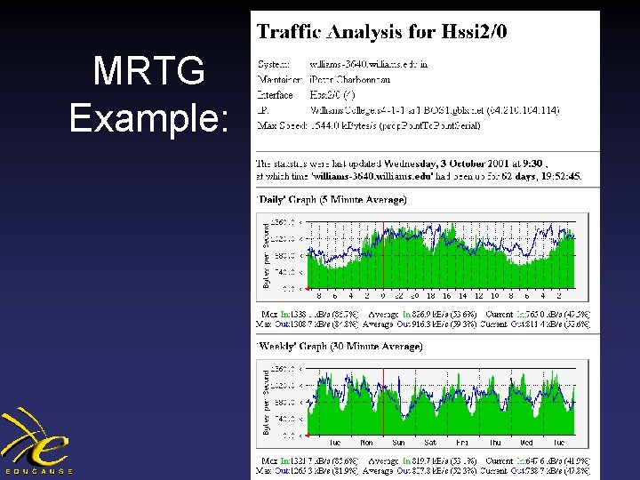 Network Measurement Bandwidth Management Mark Berman Williams College