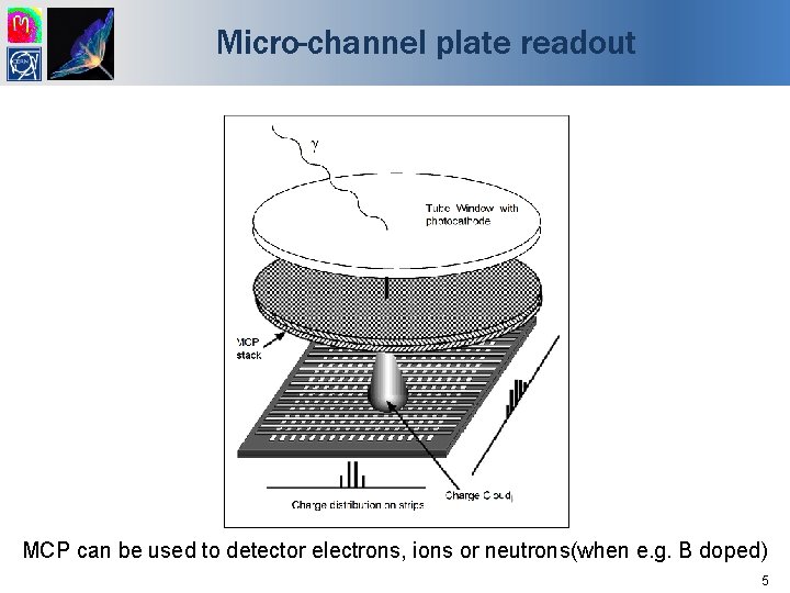 THE MEDIPIXTIMEPIX CHIP FAMILY M Campbell J Alozy