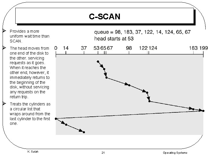 Module 5 0 IO and Disks IO hardware