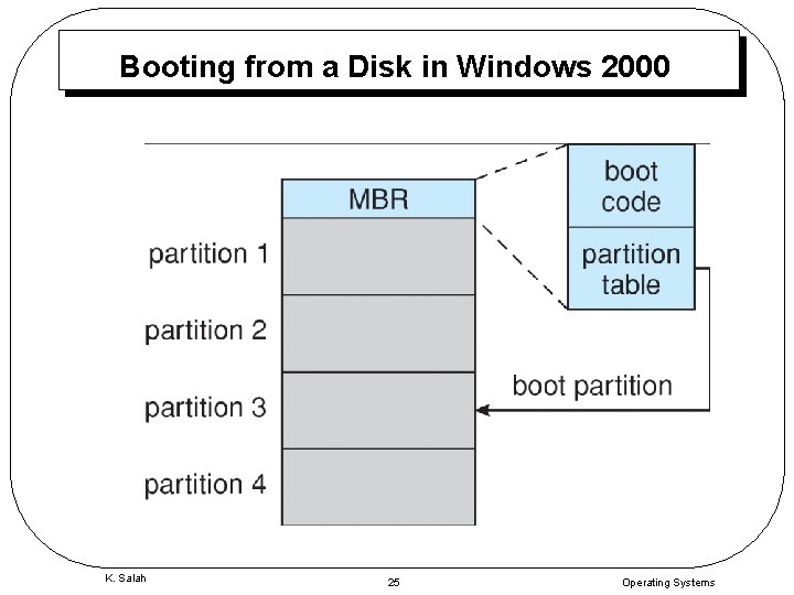 Module 5 0 IO and Disks IO hardware