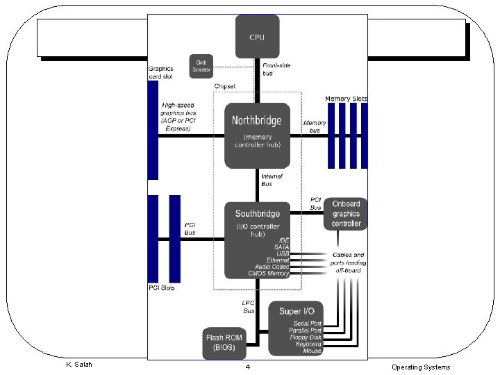 Module 5 0 IO and Disks IO hardware