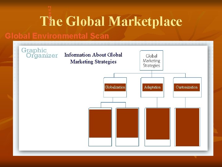 International Trade Chapter 4 Nature of International trade