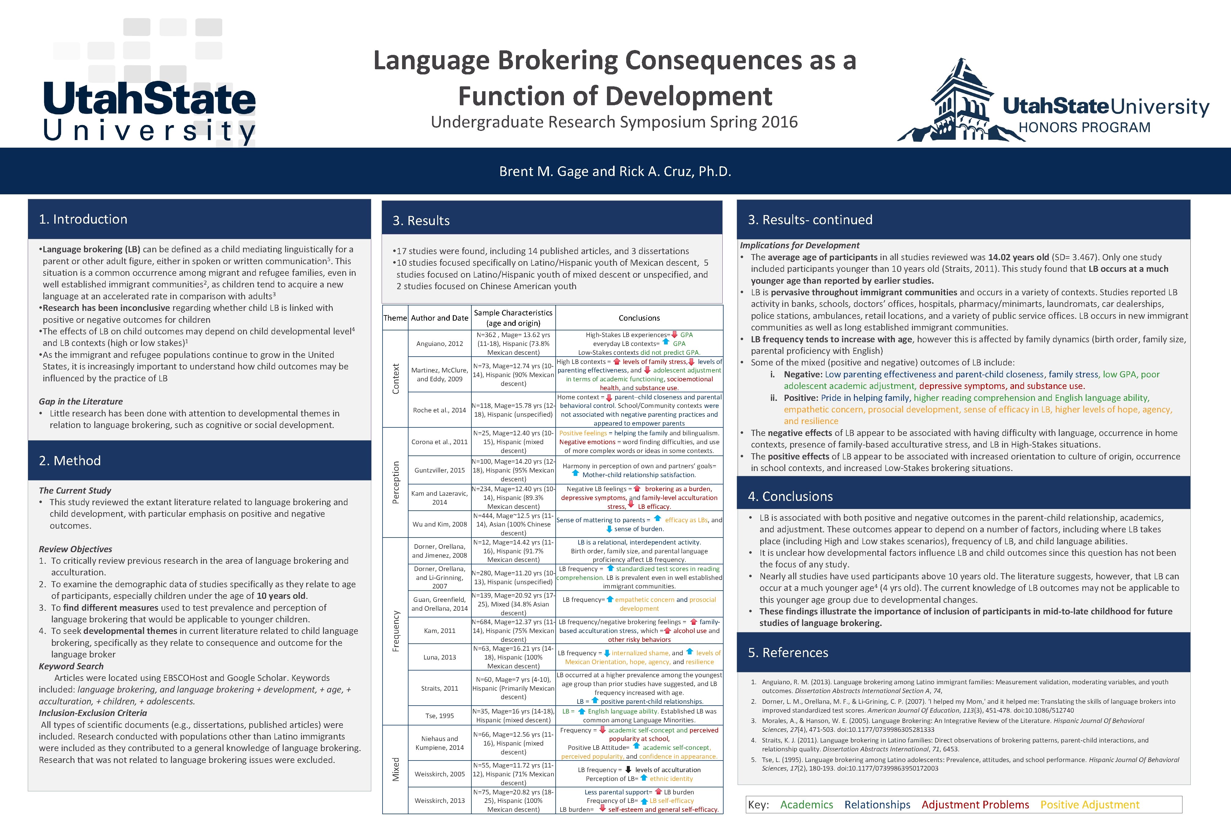 Language Brokering Consequences as a Function of Development