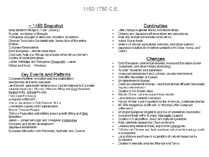 Periodization Charts and Review Tools Unit Reviews End