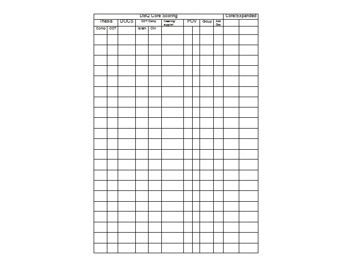 Periodization Charts and Review Tools Unit Reviews End