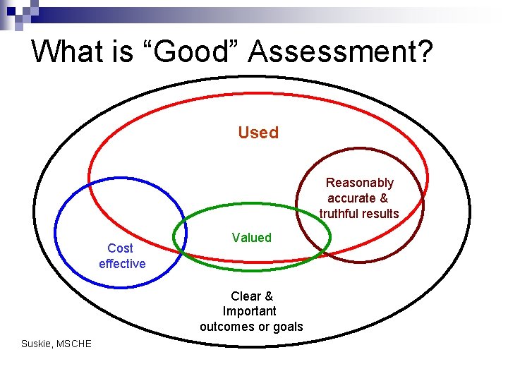 The Assessment Process A Continuous Cycle 1 Establish