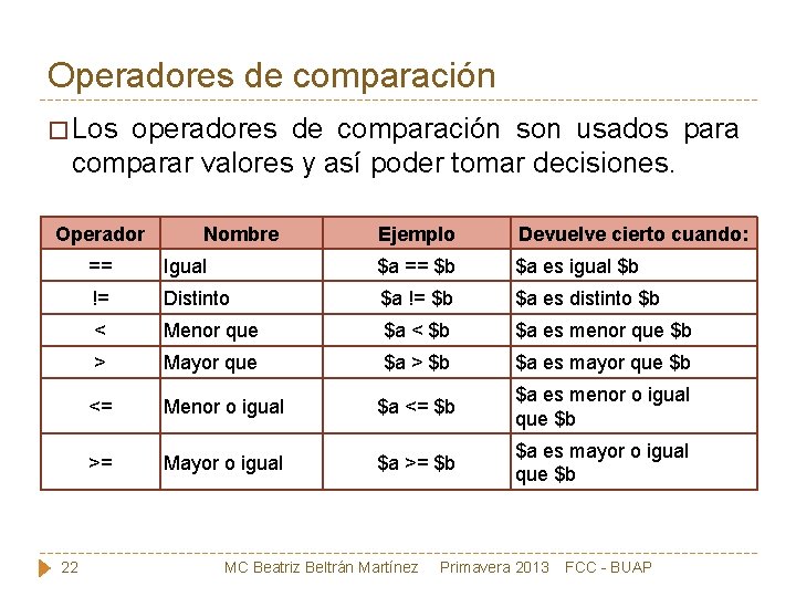 PHP MC Beatriz Beltrn Martnez Introduccin El lenguaje