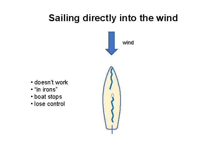 Introduction to Sailing Torrey Pines Sailing Club San