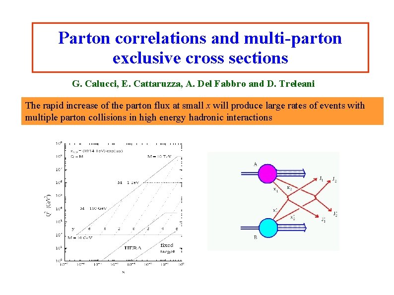 Parton correlations and multiparton exclusive cross sections G