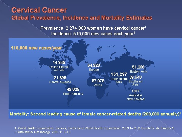 The Value and Long Term Benefits of HPV