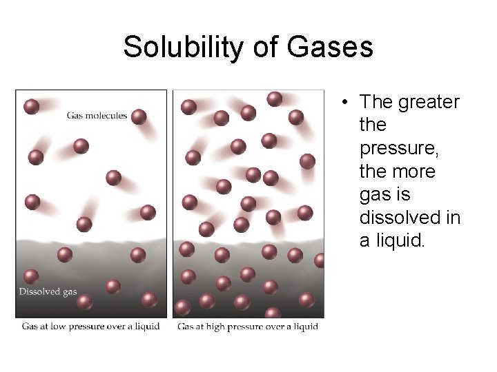 4 1 Technologies based on Solubility Describe technologies