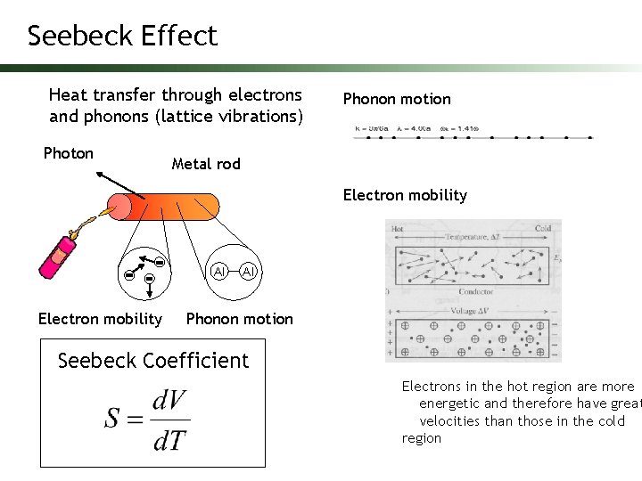 Thermoelectricity of Semiconductors Jungyun Kim December 2 2008