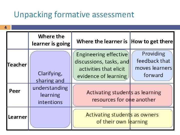 Formative assessment what it is and what its
