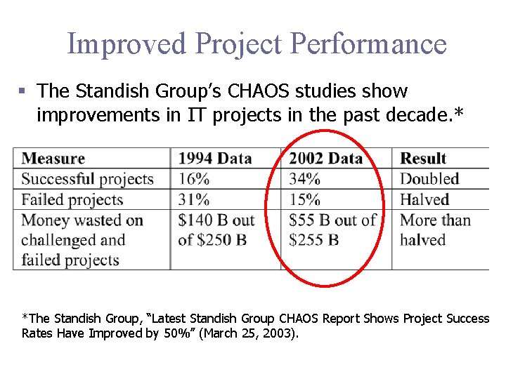 Project Management Overview By Engr Dr Attaullah Shah