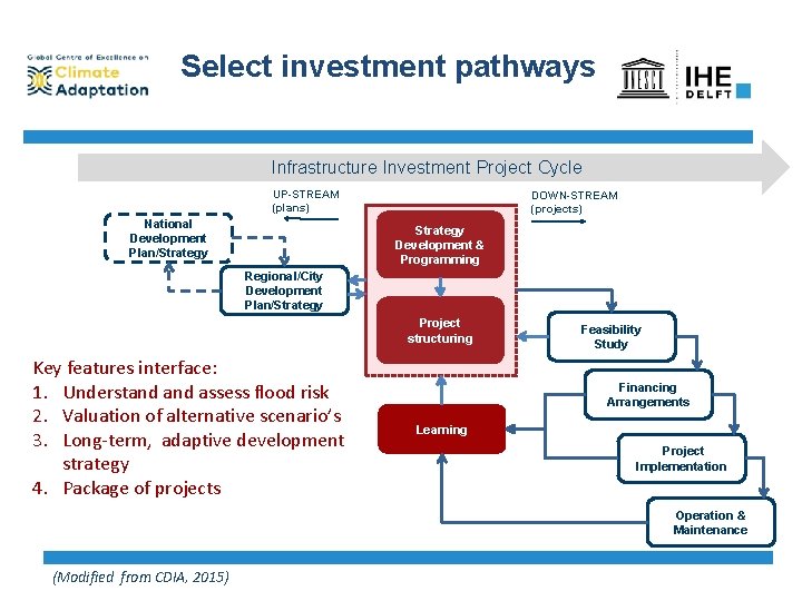 Bridging the Investment Gap in flood risk management