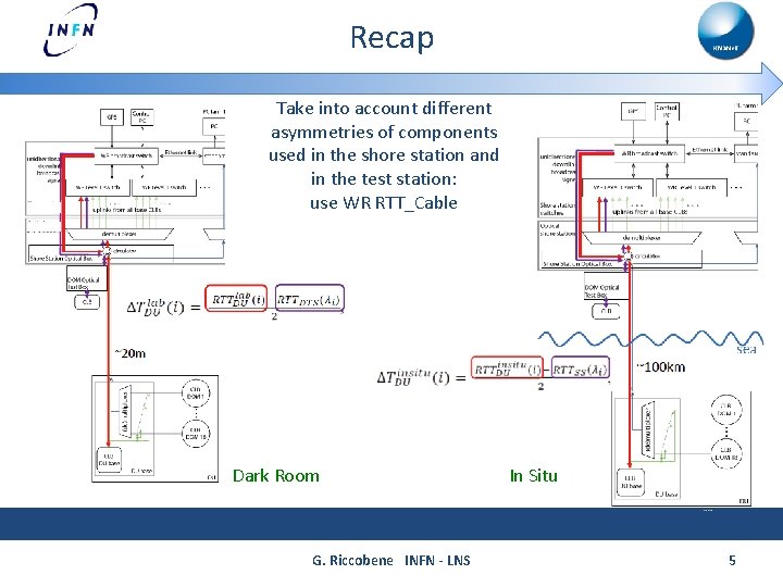 Time Calibration Transition from ARCA Phase 1 to