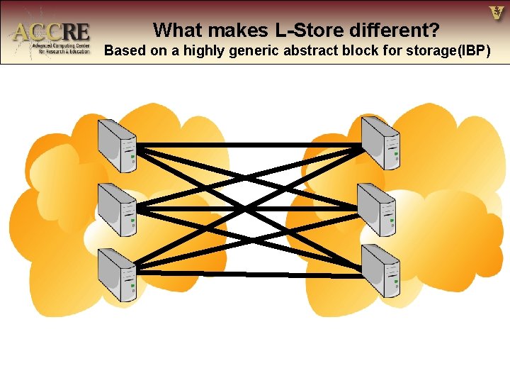 LStore Distributed storage system Alan Tackett Vanderbilt University
