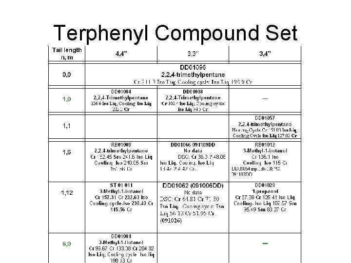 Mesogenic Properties of Noncollinear Bent Liquid Crystals Applications