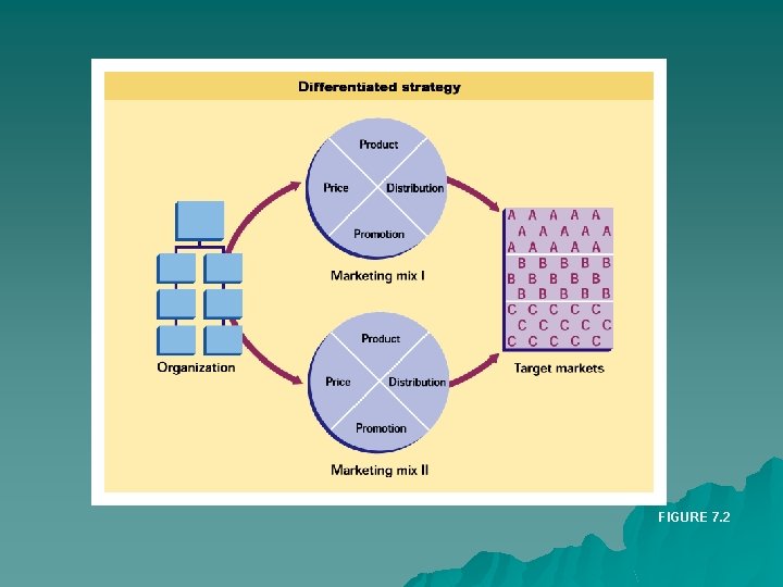 Market Segmentation Targeting and Positioning for Competitive Advantage