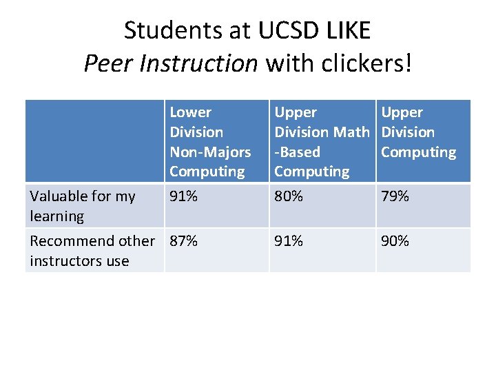A single one slide introduction Appropriate for first