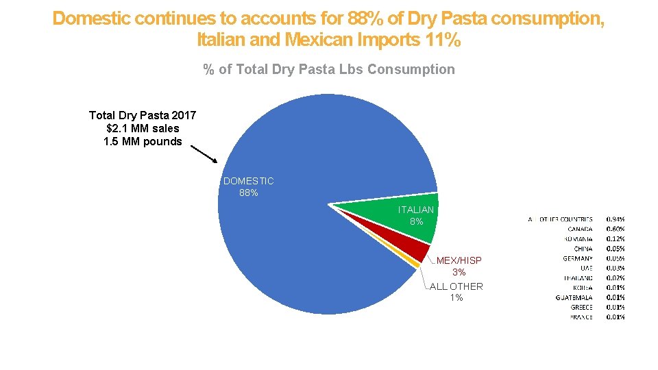 2018 Annual Meeting In Retail Mega Pasta is