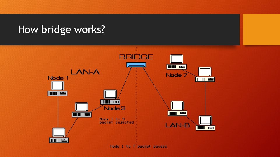 Networking Internetworking Devices By Nur Izzati Farhana binti