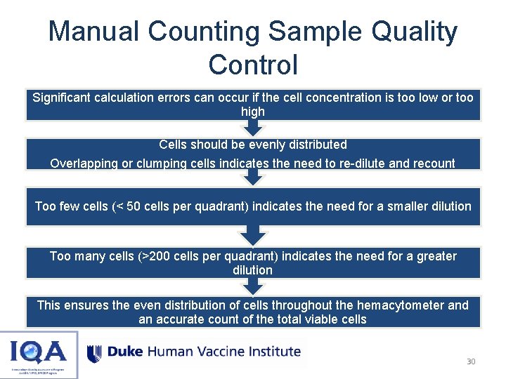 Duke Human Vaccine Institute Immunology Quality Assessment Cryopreservation