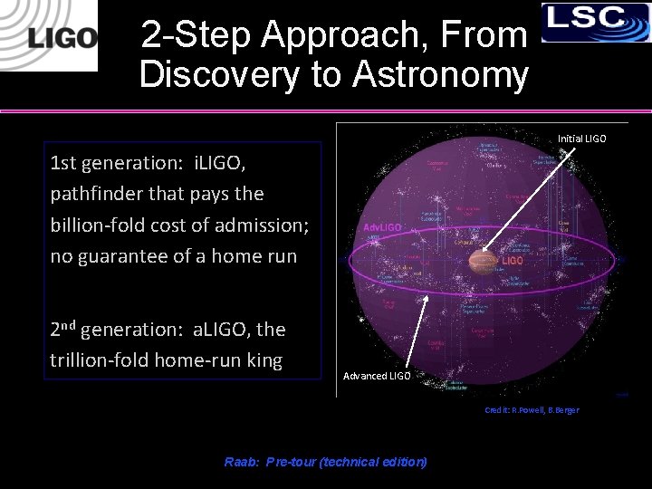 Pretour Introduction to LIGO technical edition Fred Raab
