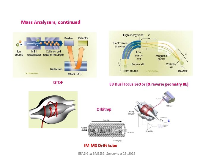 An Historic Perspective of Applications of Chromatography Mass