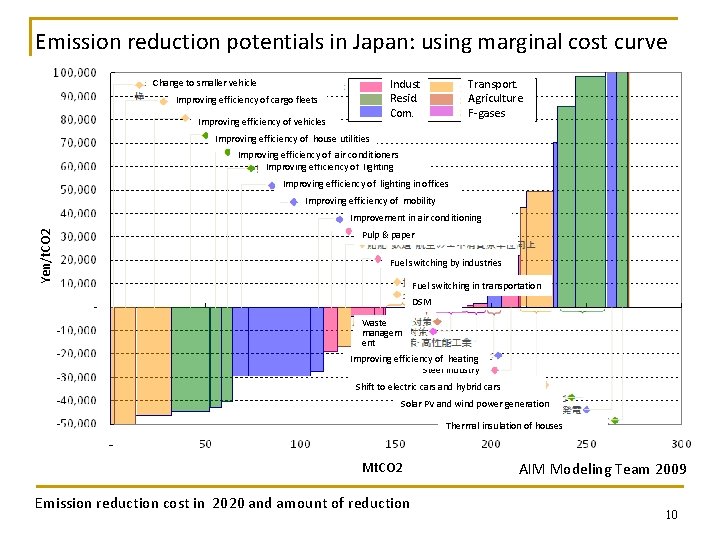 Japan addressing the three pillars of a global