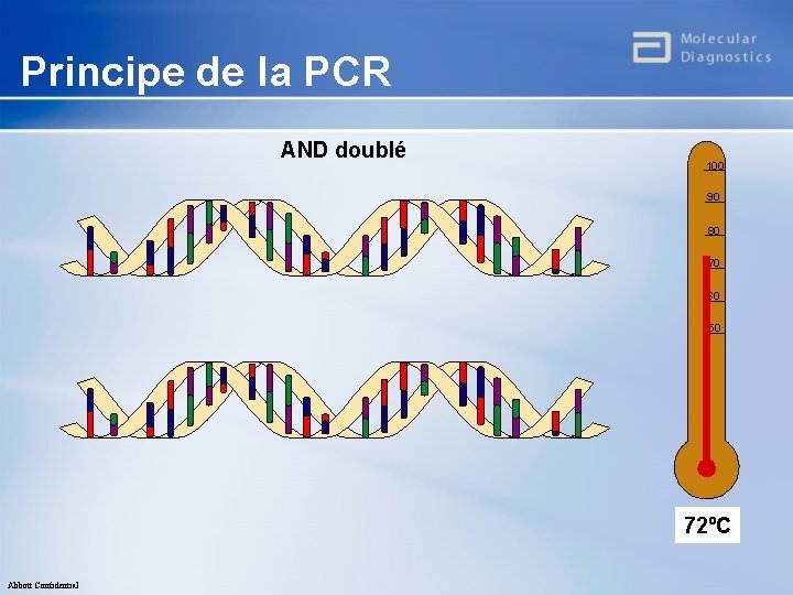 Sommaire dosage par PCR en temps rel Rappel