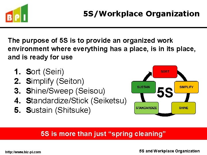 5 S An Introduction to Workplace Organization Course