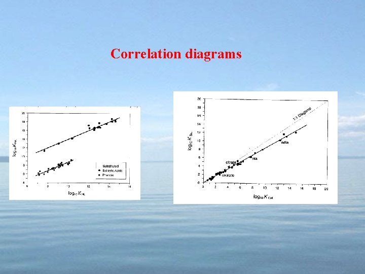 Solution coordination chemistry stoichiometry and structure ...