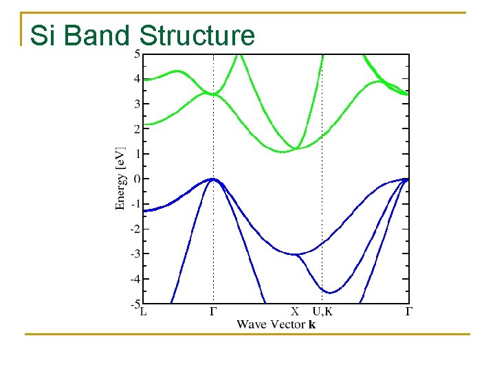 Solid State Detectors Physics Pedro Brogueira ISTUTL ICEMS
