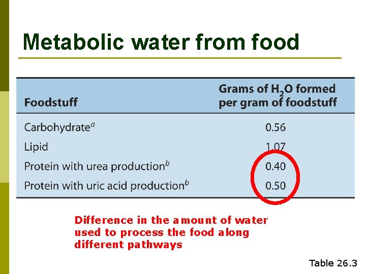 Biology 2672 a Comparative Animal Physiology Water balance