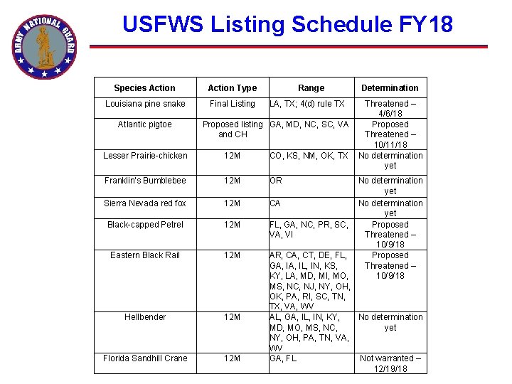 Army National Guard Breakout Session NMFWA 19 Im