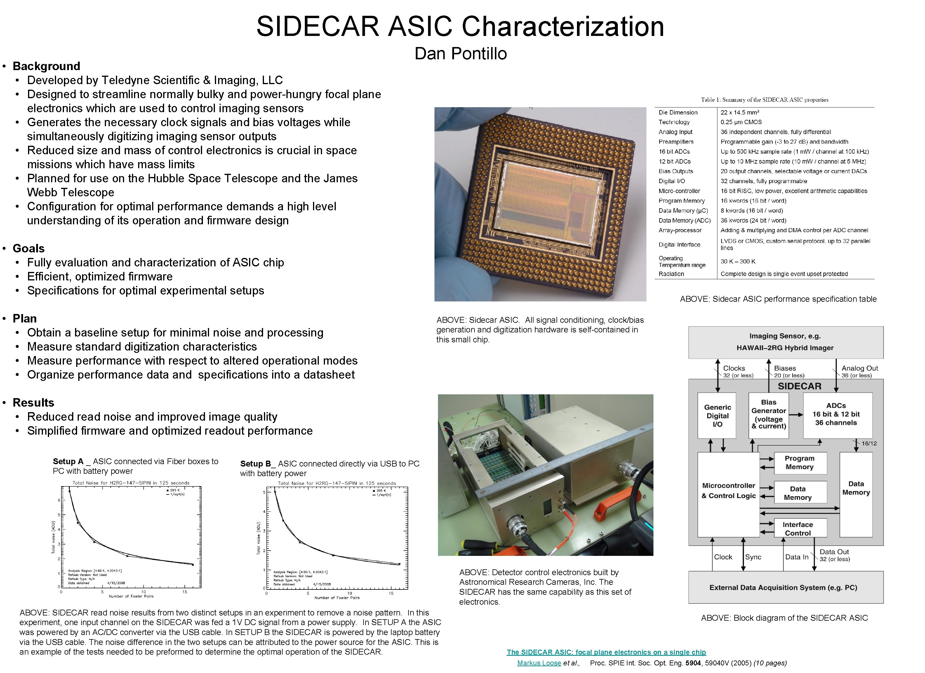 SIDECAR ASIC Characterization Background Developed by Teledyne Scientific