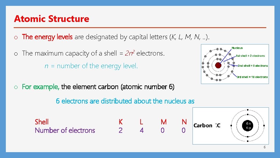 Fundamentals of Organic Chemistry CHEM 109 For Students