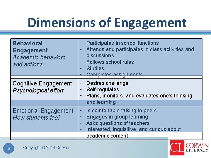 Module 5 Engagement by Design Objectives for Today