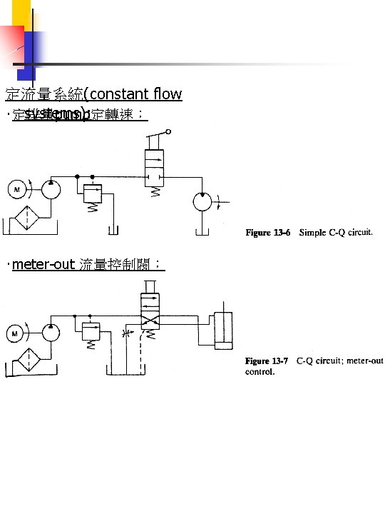 Chapter 11 Circuits constant pressure systems constant horsepower
