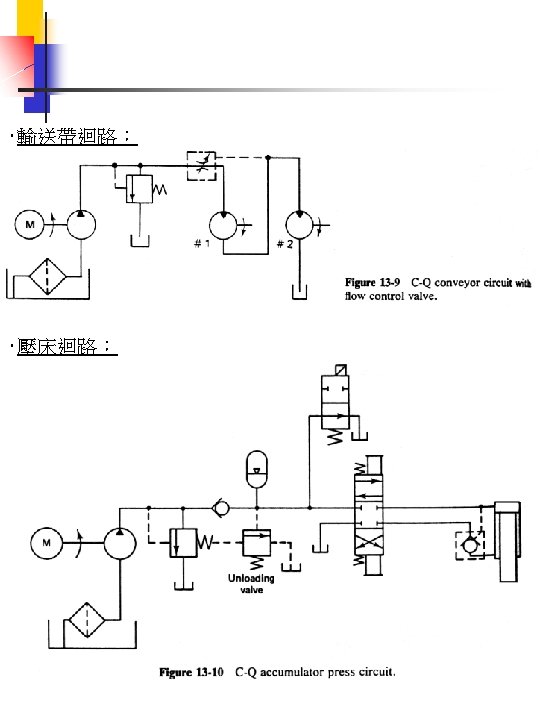 Chapter 11 Circuits constant pressure systems constant horsepower