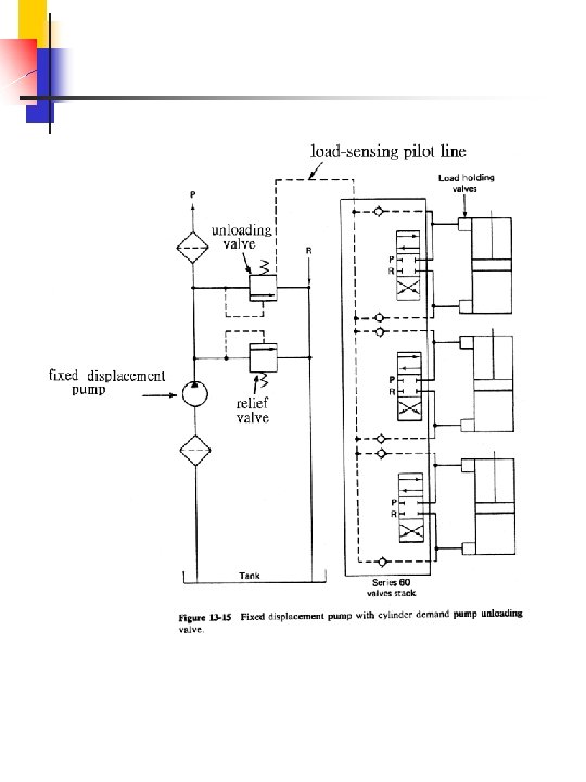 Chapter 11 Circuits constant pressure systems constant horsepower