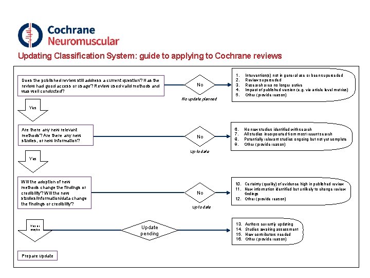 Updating Classification System guide to applying to Cochrane