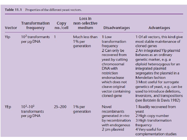 Unit I Lecture 4 B Tech Biotechnology III