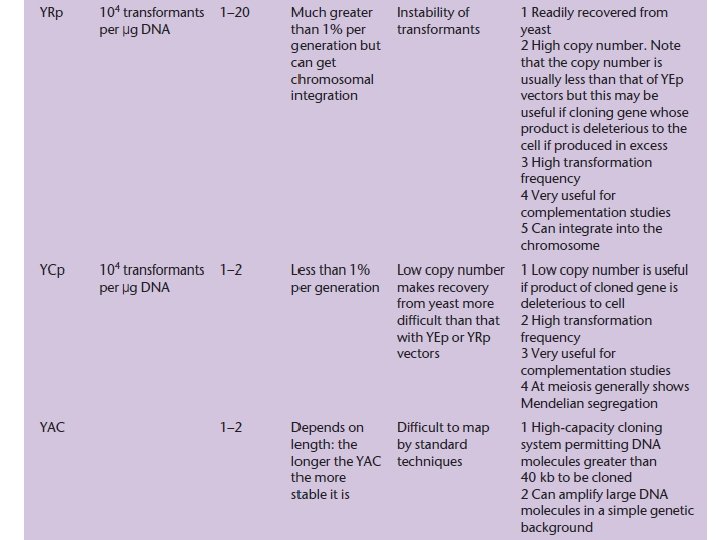 Unit I Lecture 4 B Tech Biotechnology III