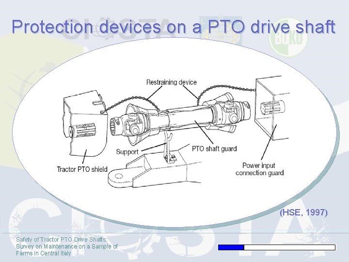 Efficient and safe production processes in sustainable agriculture